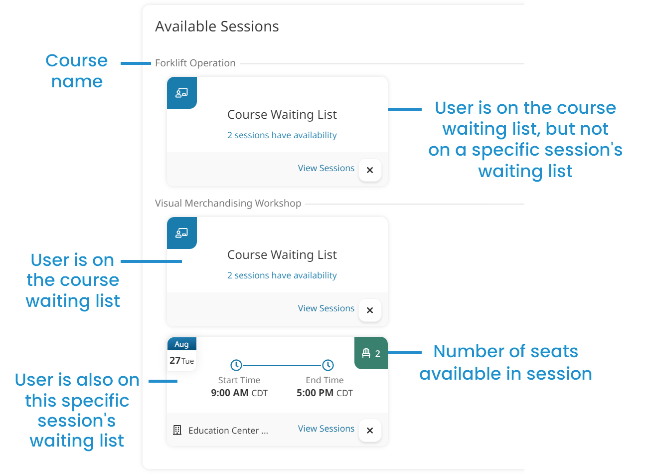 Learner Interface: Viewing Courses with Available Sessions